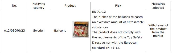 Notification of EU RAPEX-December 2023 | V-Trust Lab