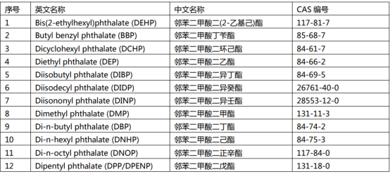 TPCH指引更新 | V-Trust Lab